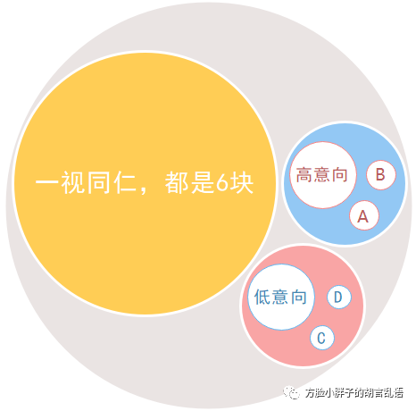 一文讲清CPM、ECPM、OCPM到底有啥关系？_厚昌教育-商业新知