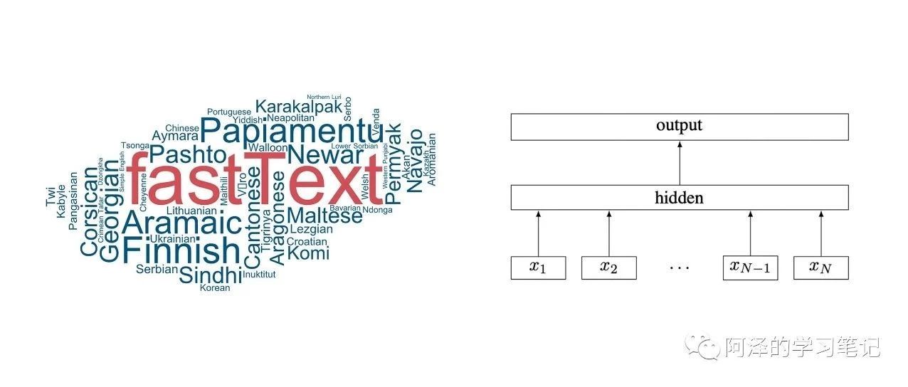 【Embedding】fastText：极快的文本分类工具_深度学习自然语言处理-商业新知