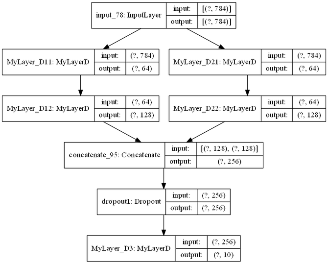 第6天：tensorflow2建立模型的三种方式之model Subclassing Python范儿 商业新知