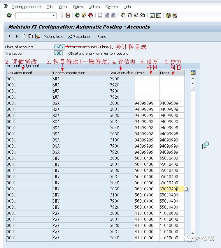 SAP MM模块精华，自动过账配置(科目确定)_公众号：码农干货铺-商业新知