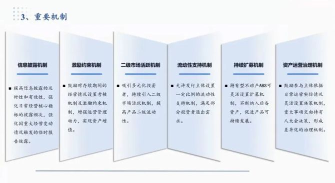 浅析持有型不动产ABS/私募REITs_读懂ABS-商业新知