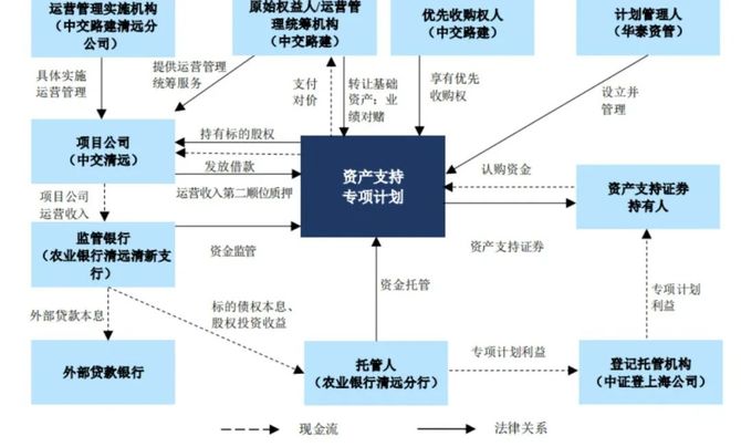 浅析持有型不动产ABS/私募REITs_读懂ABS-商业新知