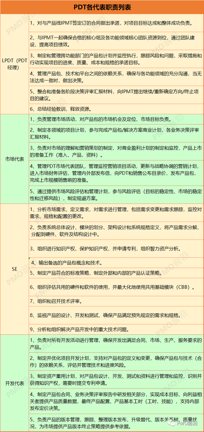 一文掌握华为IPD体系IRB、IPMT以及PDT详解_领导者管理笔记-商业新知