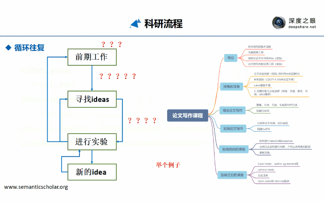 ICML 2025，即将截稿！_深度学习与NLP-商业新知