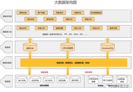 一文搞懂业务架构、应用架构、技术架构、数据架构(4a架构)cdo研习社 商业新知