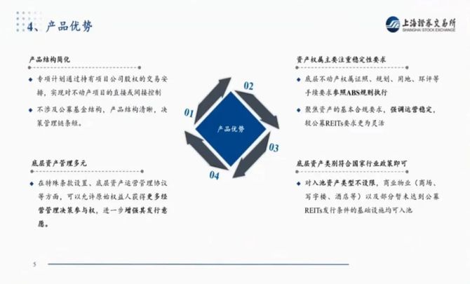 浅析持有型不动产ABS/私募REITs_读懂ABS-商业新知