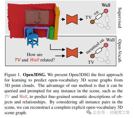 从点云中学习？Open3DSG的开放词汇三维场景图表示_3D视觉工坊-商业新知