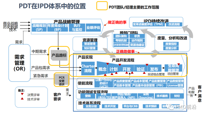 一文掌握华为IPD体系IRB、IPMT以及PDT详解_领导者管理笔记-商业新知