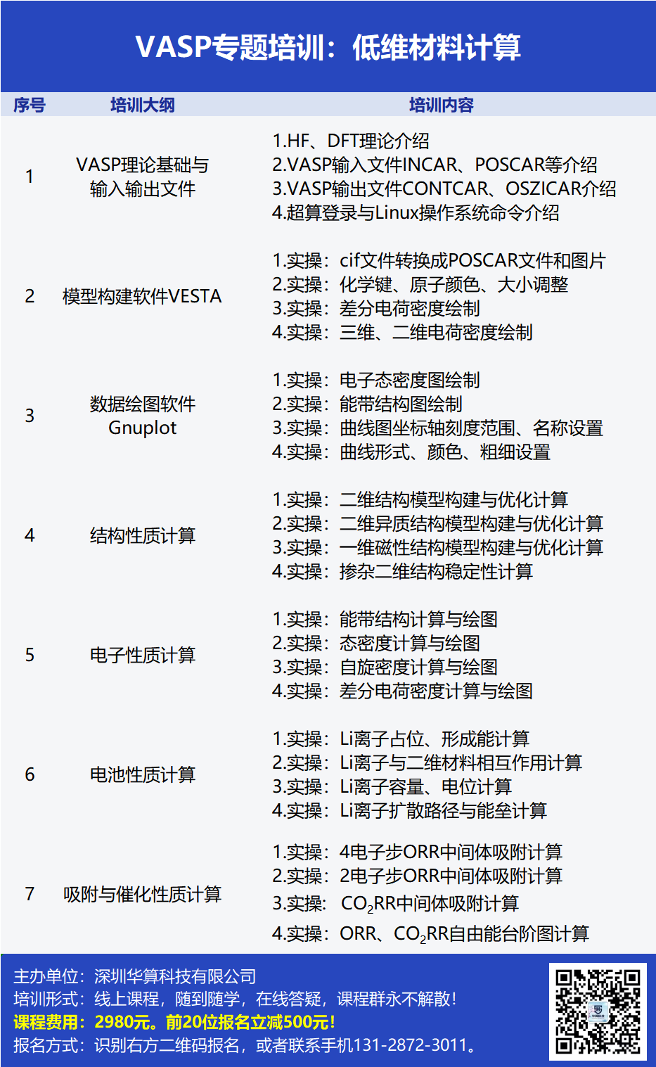 彻底搞定DFT计算！VASP计算十一大专题课程：晶体、二维材料、催化、电池、钙钛矿、单原子、吸附、半导体、缺陷计算等！_微算云平台-商业新知