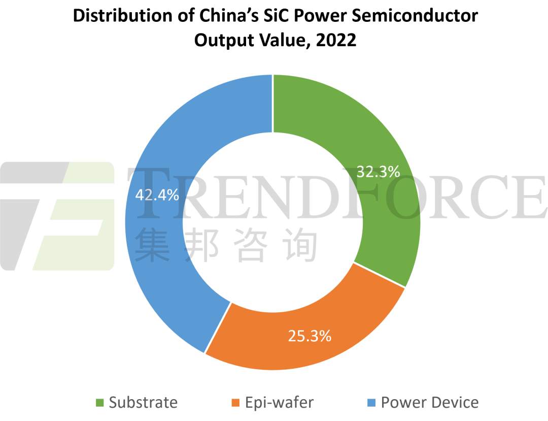 TrendForce《2023 SiC功率半导体市场分析报告-Part2》出刊！_拓墣产业研究院-商业新知