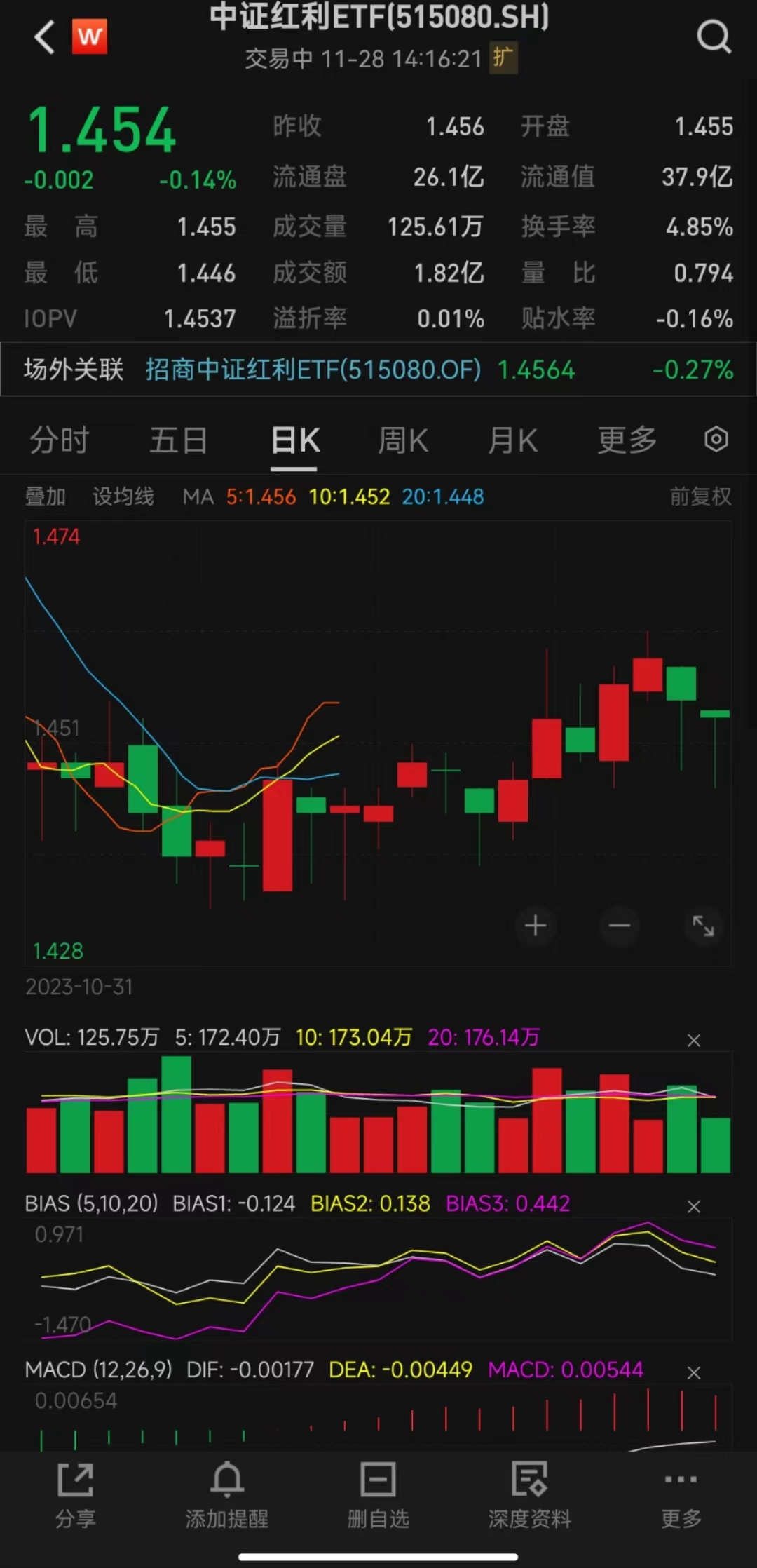 历史第7次分红在即！中证红利ETF(515080)单日成交放量60%_界面有连云-商业新知