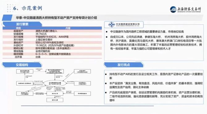 浅析持有型不动产ABS/私募REITs_读懂ABS-商业新知