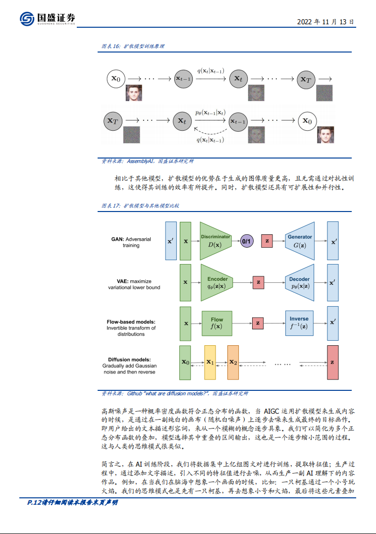 Web3之AIGC | 新时代的内容生产力工具（国盛证券研究报告） - 脉脉