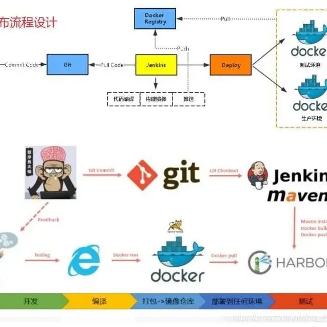 Jenkins + Docker 一键自动化部署 Java Spring Boot 应用最简流程！_程序员小乐-商业新知