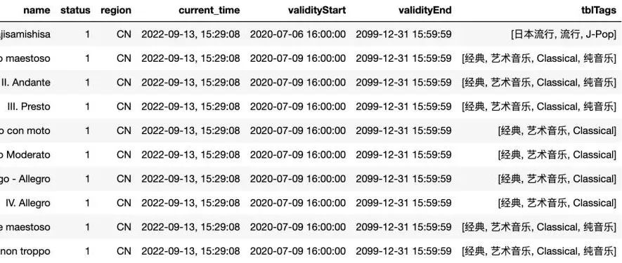 Pandas中的get_dummy()函数案例实战分享_Python进阶学习-商业新知
