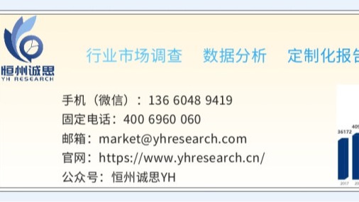 全球ATL-AFP复合机床行业调研及趋势分析报告_恒州诚思YHResearch信息咨询-商业新知