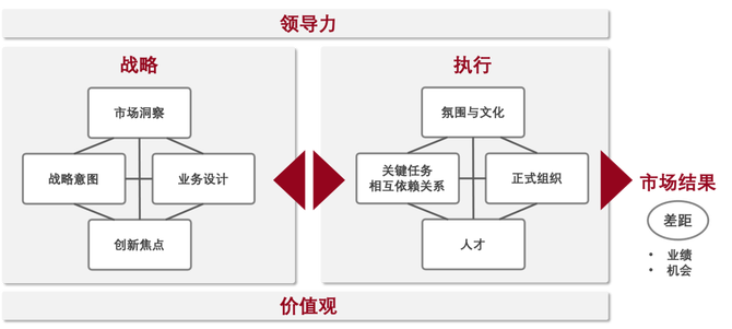 华为BLM模型详解_HR赋能工坊-商业新知