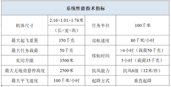 中航智TD220共轴无人直升机：扛鼎之作，“飞”比寻常_无人机网-商业新知