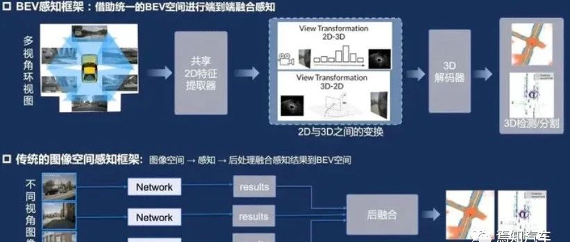 利用Transformer BEV解决自动驾驶Corner Case的技术原理_智能交通技术-商业新知
