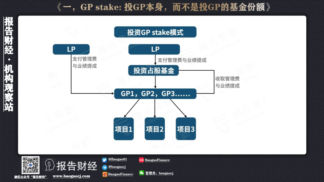 《GP stake投资，让LP·GP走得更长远》 - 脉脉