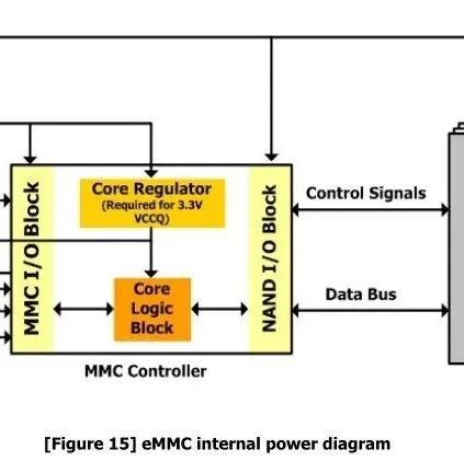 eMMC接口介绍_闪德资讯-商业新知