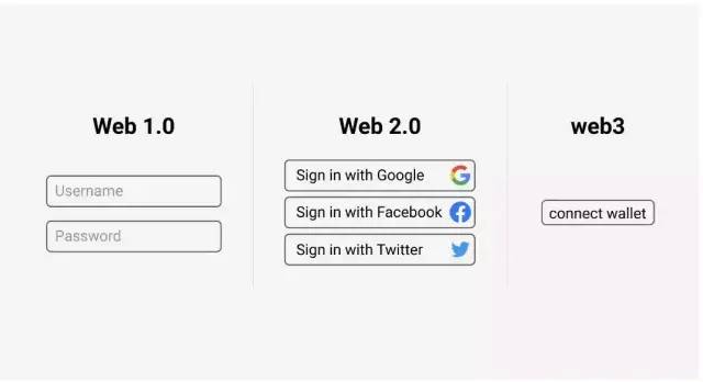 15年专业营销人谈经验：关于Web3营销的一切，先从马斯洛理论在Web3里的映射说起！ - 脉脉