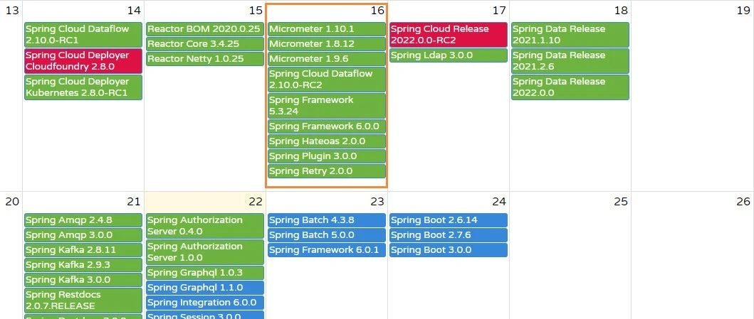 Spring 井喷式更新周，你还跟得上吗？_程序猿DD-商业新知