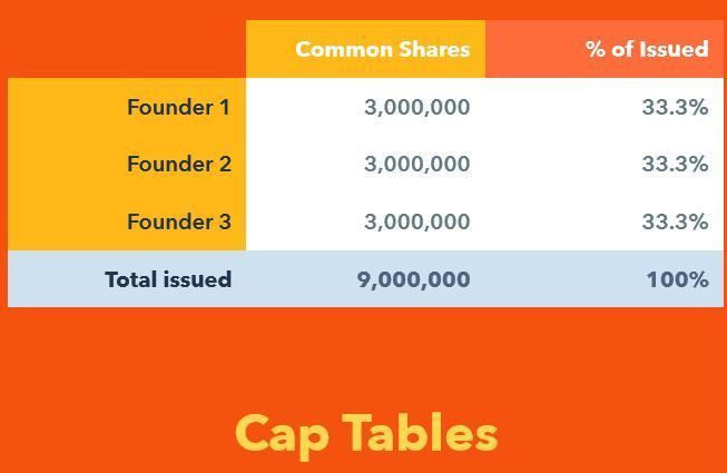 「Cap table」是什么？_易参-商业新知