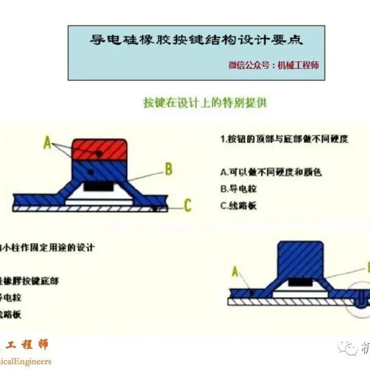 【产品设计】导电硅橡胶按键结构设计,产品结构工程师必备知识点!机械工程师 商业新知