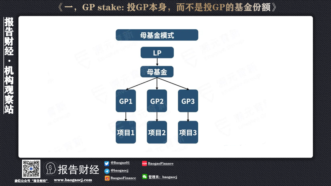 《GP stake投资，让LP·GP走得更长远》 - 脉脉