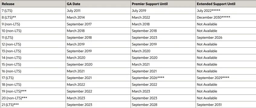 Java 18 正式发布，默认 UTF-8，finalize 被弃用，别再乱用了！_Java中文社群-商业新知