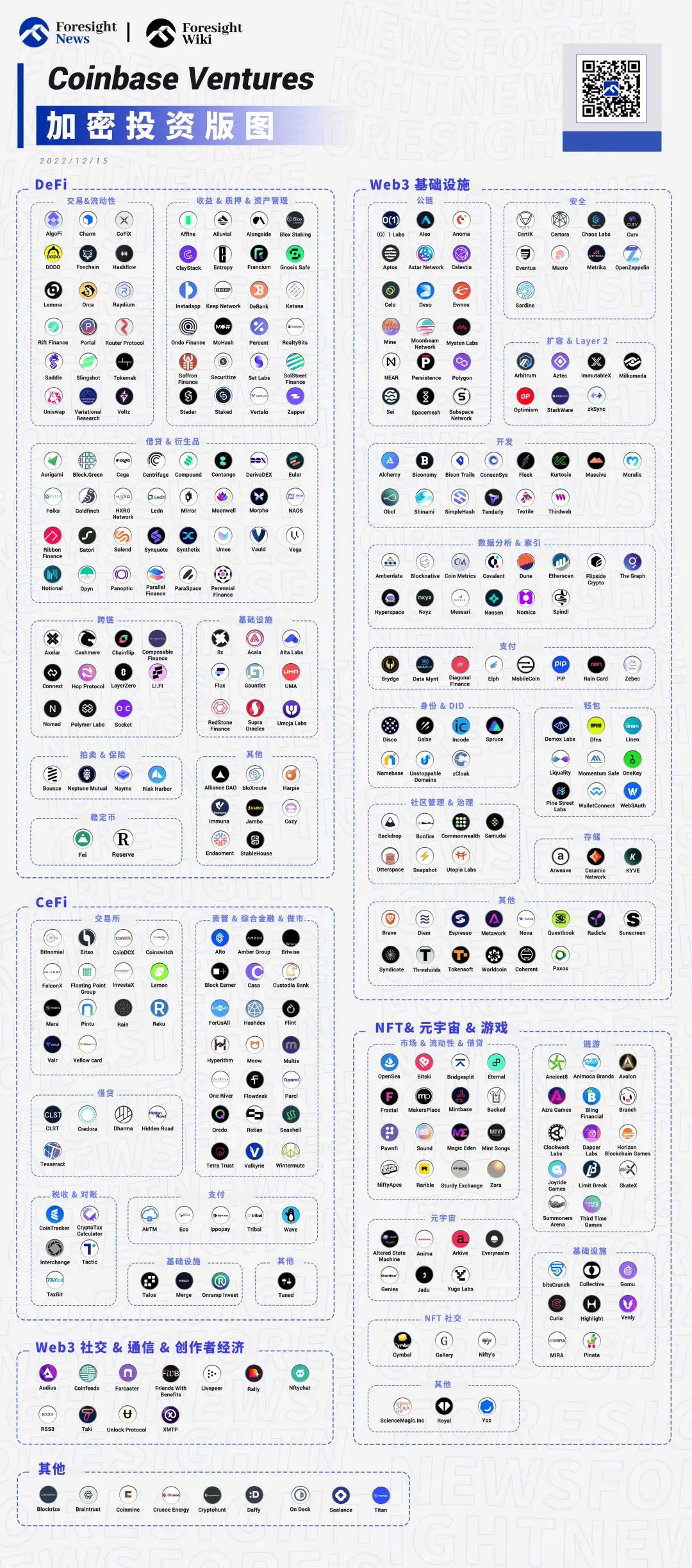 CoinbaseVentures投资版图：300多个项目，重点布局基础设施 - 脉脉