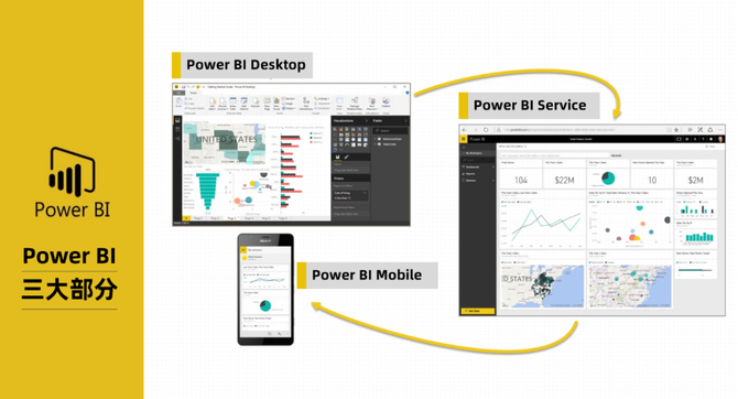 【初识Power BI】什么是Power BI？用它能做什么？如何下载和安装？_熊王-商业新知