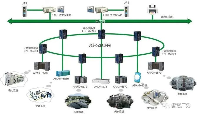 厂务管理监控系统（FMCS）_洁净工程联盟_宋松-商业新知