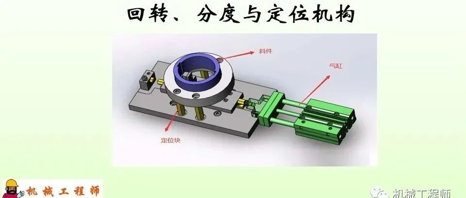 【专业ppt】回转、分度与定位机构，给你的设计来点思路！机械工程师 商业新知