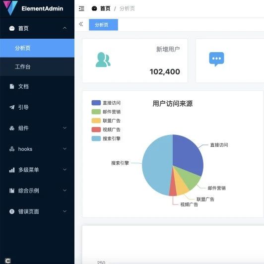 Vue3、element Plus、typescript4、vite3的后台集成方案! 程序员小乐 商业新知