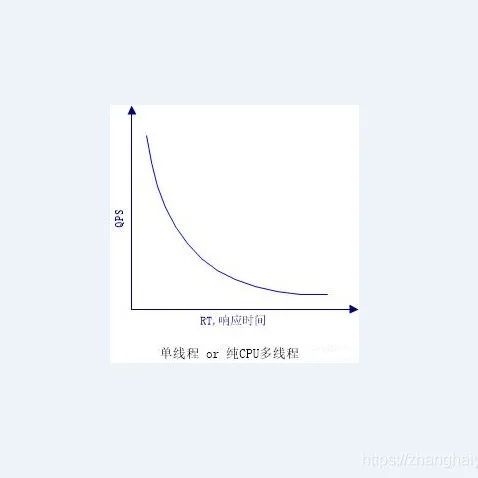 你了解 QPS、TPS、RT、吞吐量 这些高并发性能指标吗？_程序员小乐-商业新知