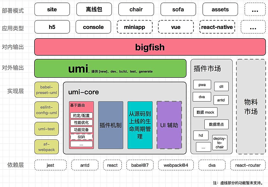 前端react 框架 Umijs有听说过吗? Csdn博客