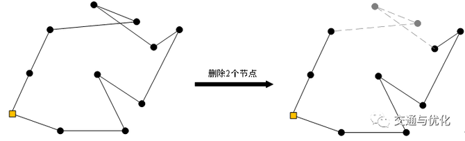 优化 大规模邻域搜索算法运筹or帷幄 商业新知