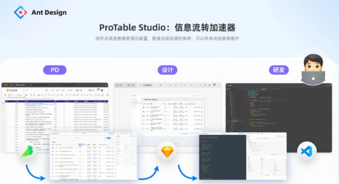 详解｜Ant Design 5.0 更新！设计升级内容全面盘点！_元尧-商业新知