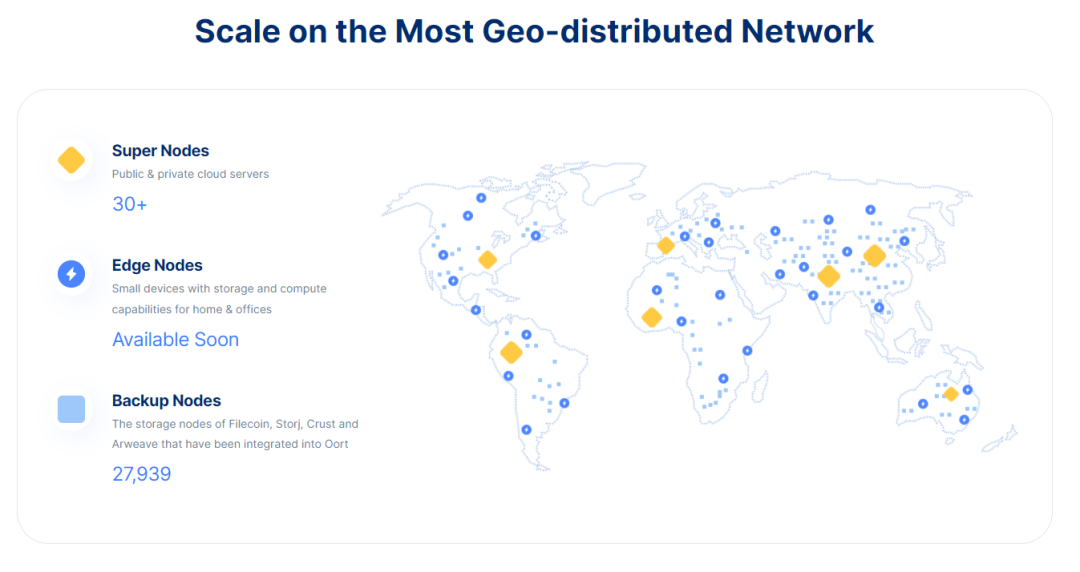 OORT路线图 2023年2月9号AMA，产品、市场、融资披露、上市等 - 脉脉