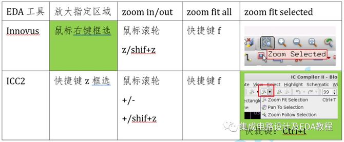干货福利--ICC2与Innovus在GUI与快捷键上的对照_随芯所欲-商业新知
