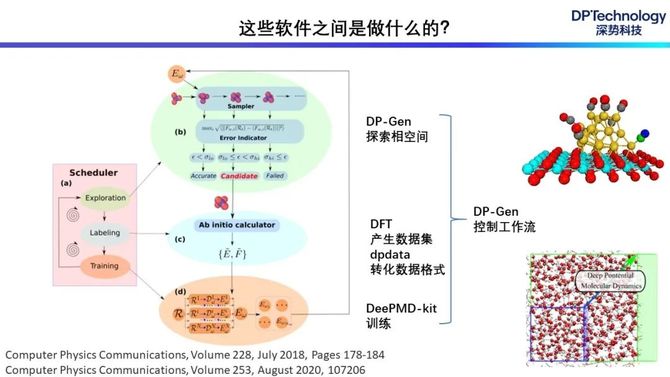 【ppt 视频】deepmd Kit和dpgen安装教程 学术之友 商业新知