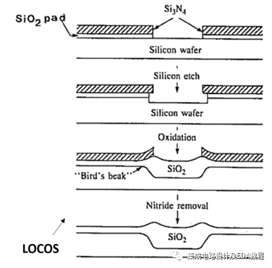 长文--IC后端物理效应--LOD Effect（扩散区长度效应）| LOD与OSE的关系_随芯所欲-商业新知