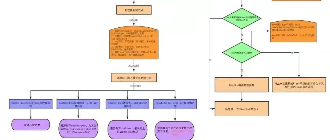 react状态更新原理分析图和react状态更新原理分析图_前端迷-商业新知