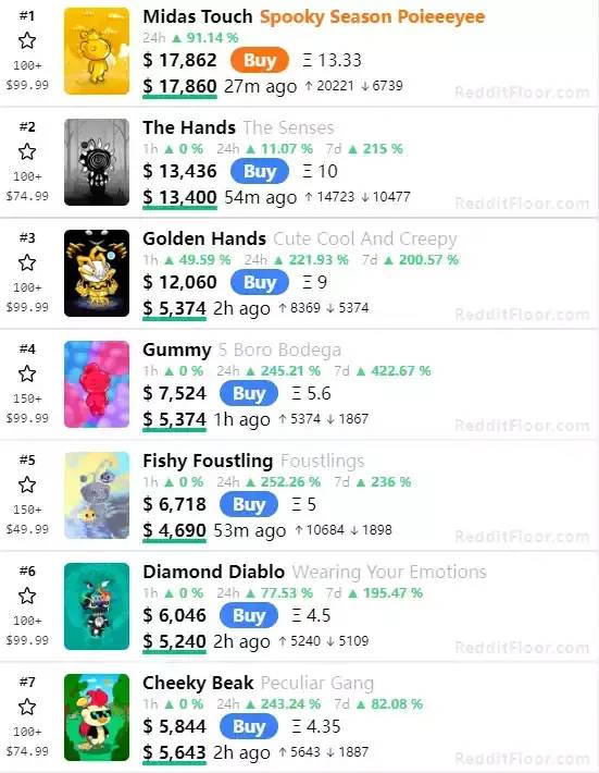 日榜第一的Reddit NFT是如何爆火的 - 脉脉