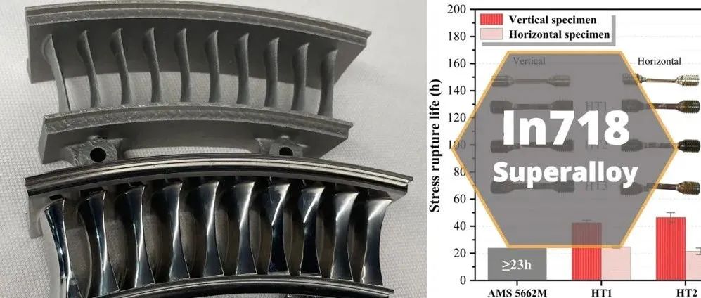 3D打印+热处理，使IN718的高温力学性能达到锻件水平_3D打印技术参考-商业新知