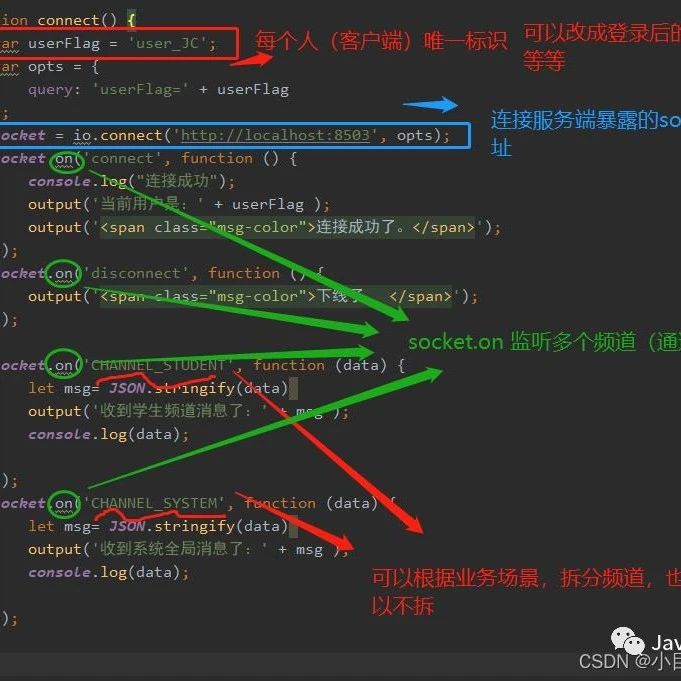 Springboot 整合 Socket 实战案例 ,实现 单点发送、广播群发,1对1,1对多 程序员小乐 商业新知