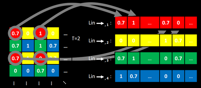 Linemod模板匹配算法的原理与实现 （原理及公式） 3d视觉工坊 商业新知