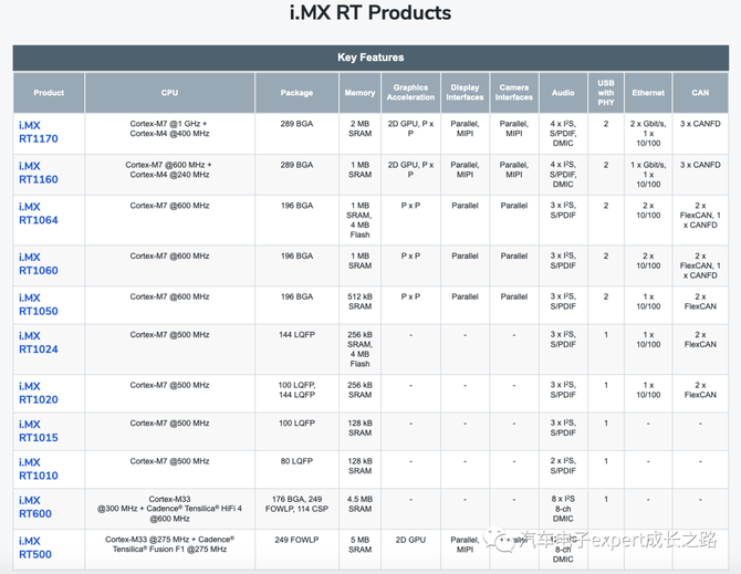 浅谈嵌入式MCU CPU内核之ARM Cortex-M7内核高性能(Dual Issue ISA--双发指令)实现要点解析_嵌入式与汽车电子 ...